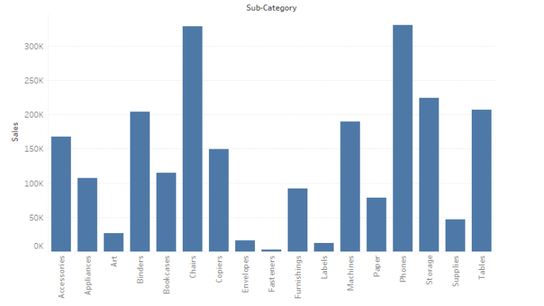8 Tipe Chart Tableau dan Fungsinya yang Umum Digunakan | Sunartha