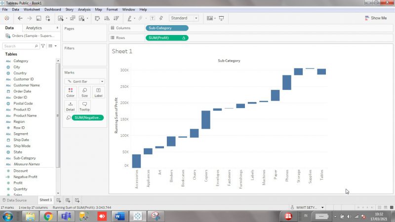 Cara Membuat Waterfall Chart di Tableau Public | Sunartha