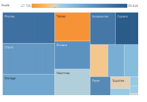 Cara Membuat Tree Map di Tableau Public - Sunartha