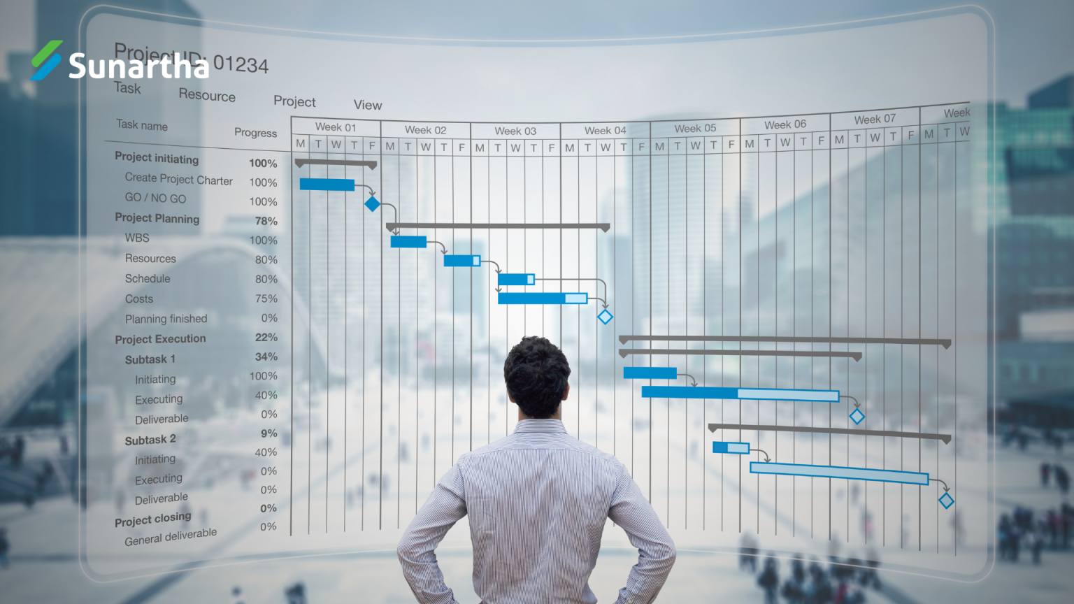 Metrik-Metrik Penting dalam Manajemen Proyek